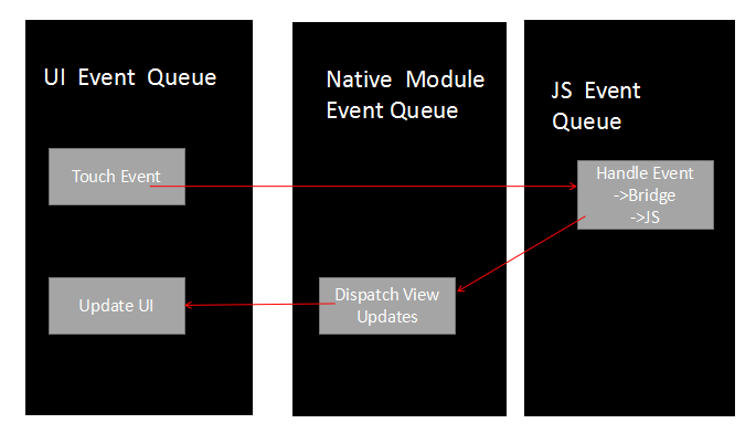 React Native简介 | mahaaoo